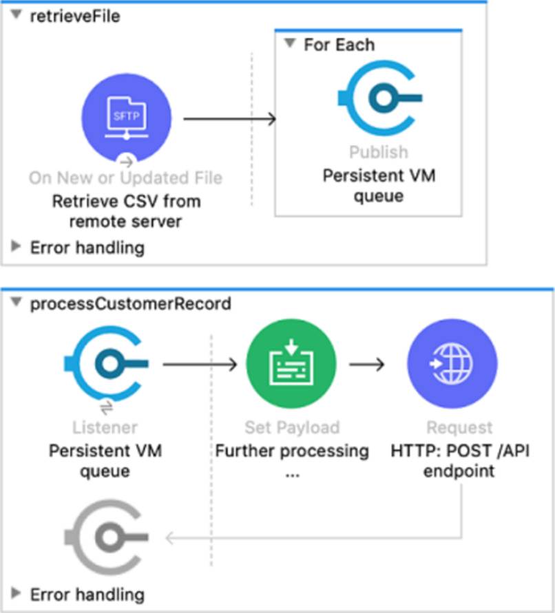 Practice Free Mule-Arch-202 Exam Online Questions – Page 2 – CertDeed