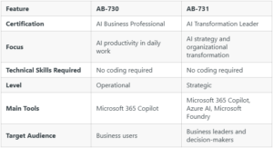 AB-730 or AB-731? Choosing the Best Microsoft AI Certification for Your ...